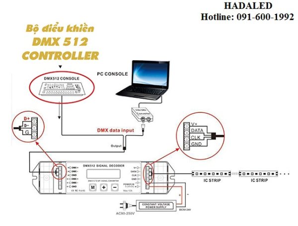 DMX 512 trong Led trang trí tòa nhà - Chức năng và nhiệm vụ